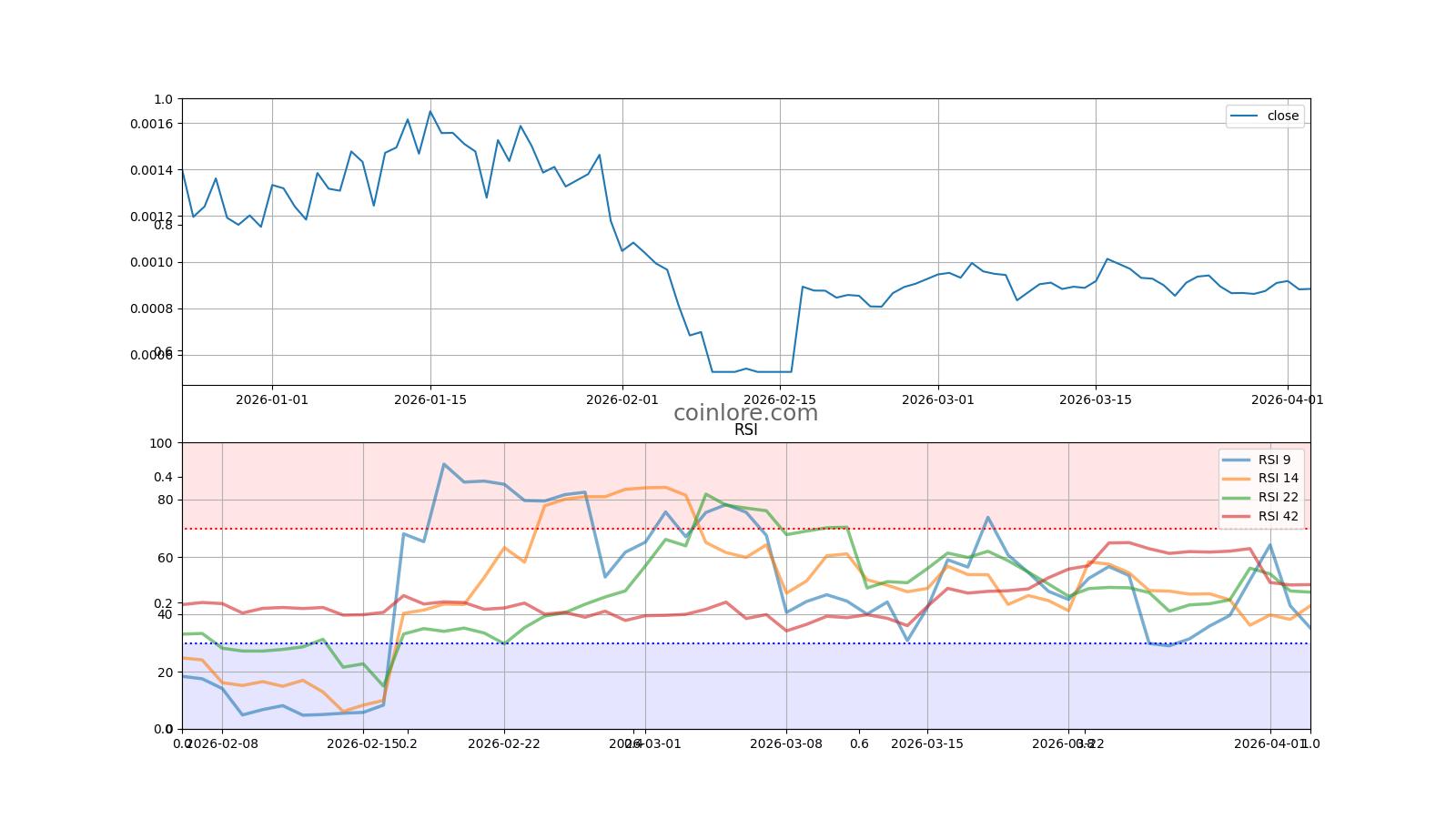 GameSwift RSI indicator