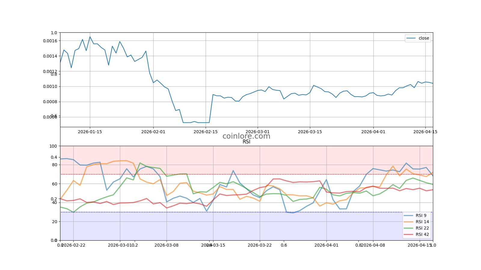 GameSwift RSI indicator