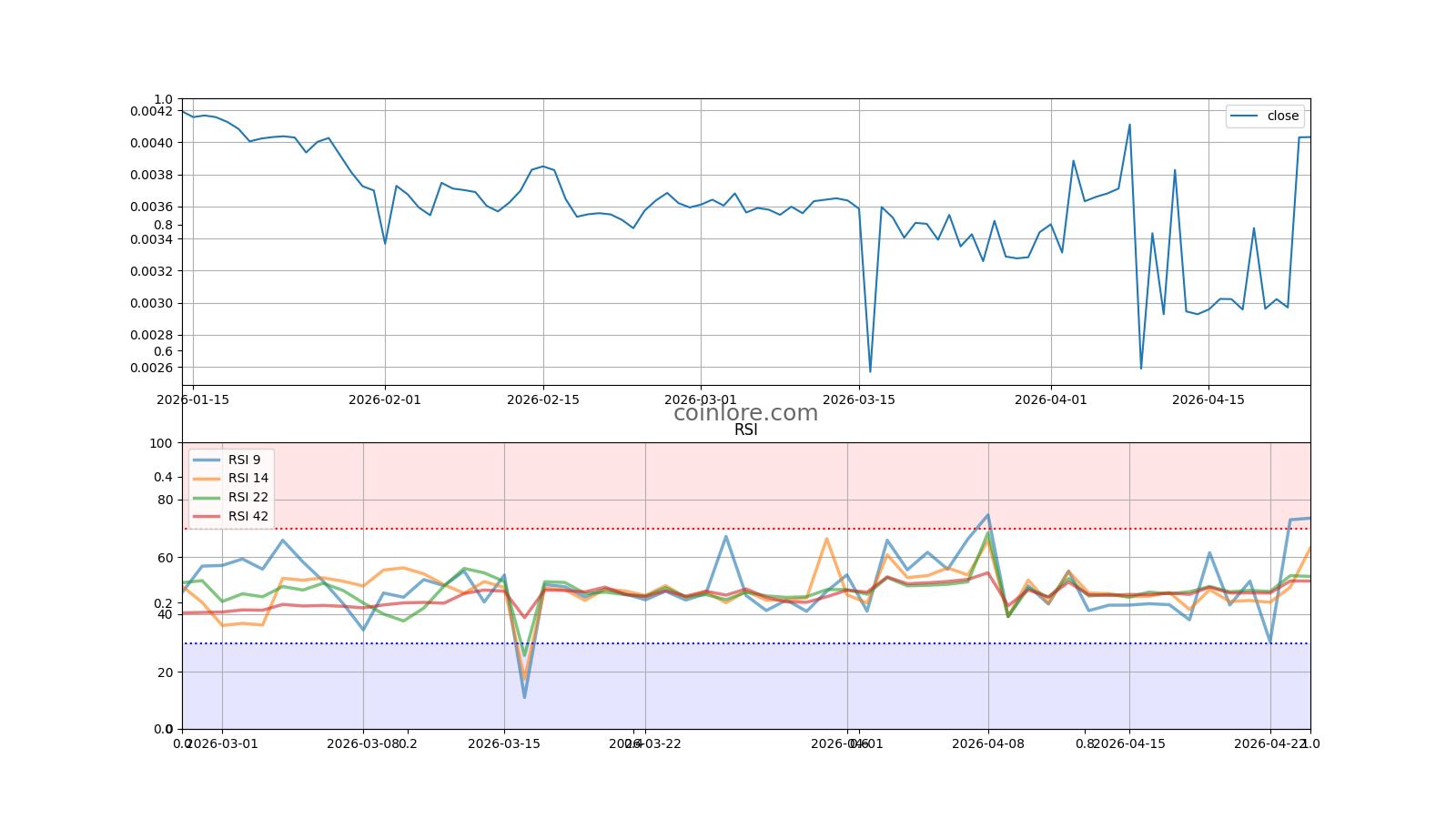 GameUnits RSI indicator