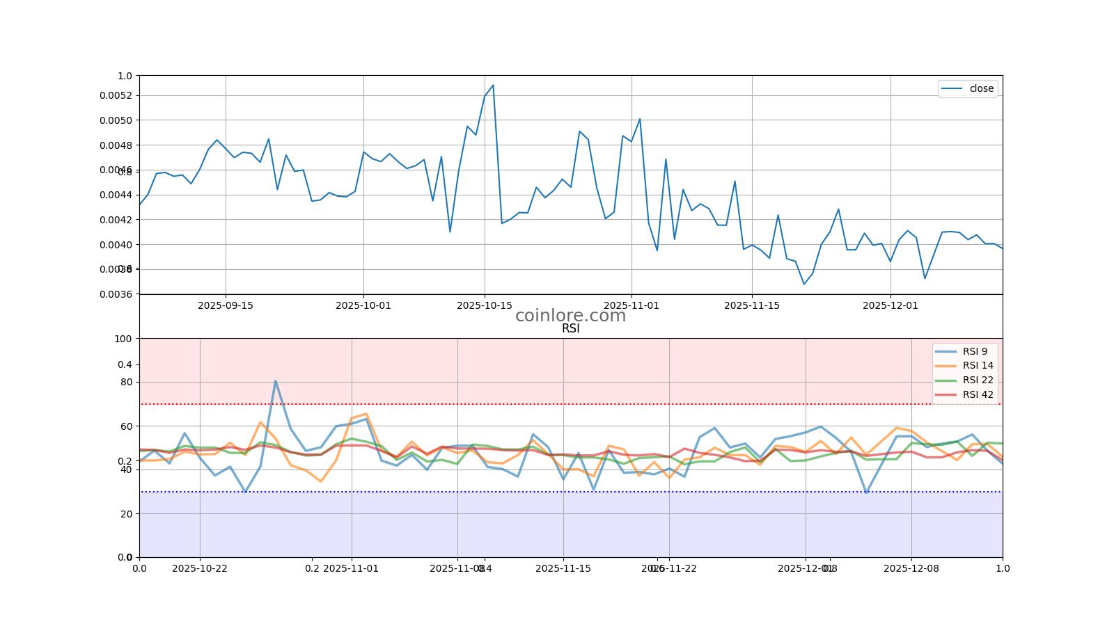 GameUnits RSI indicator