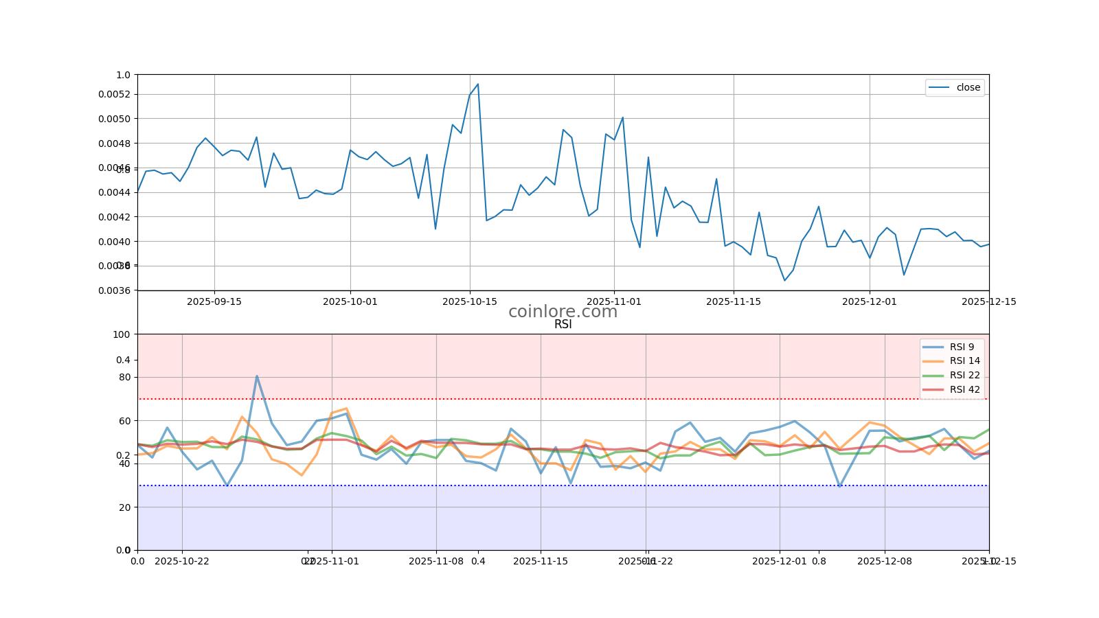GameUnits RSI indicator
