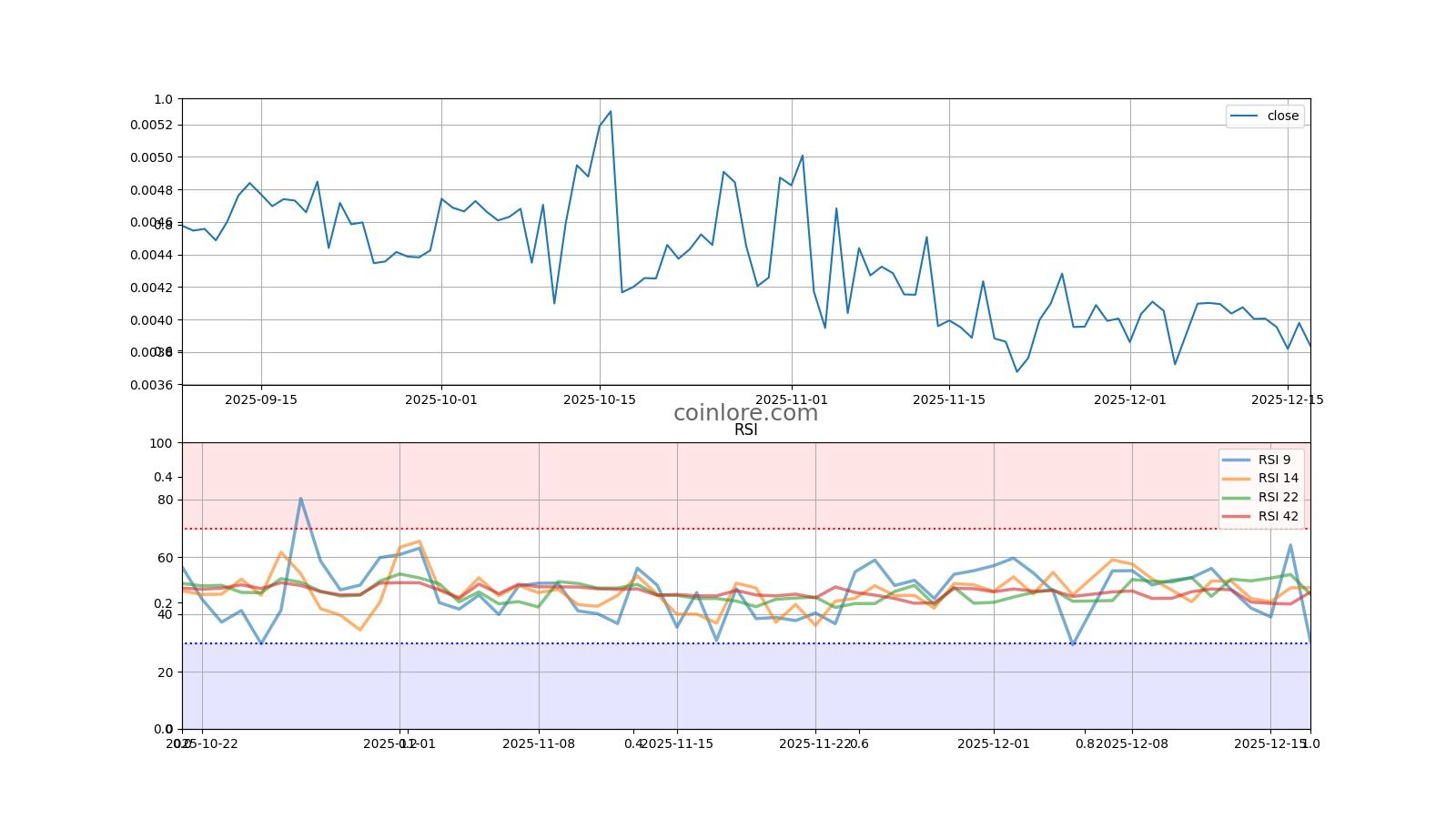 GameUnits RSI indicator