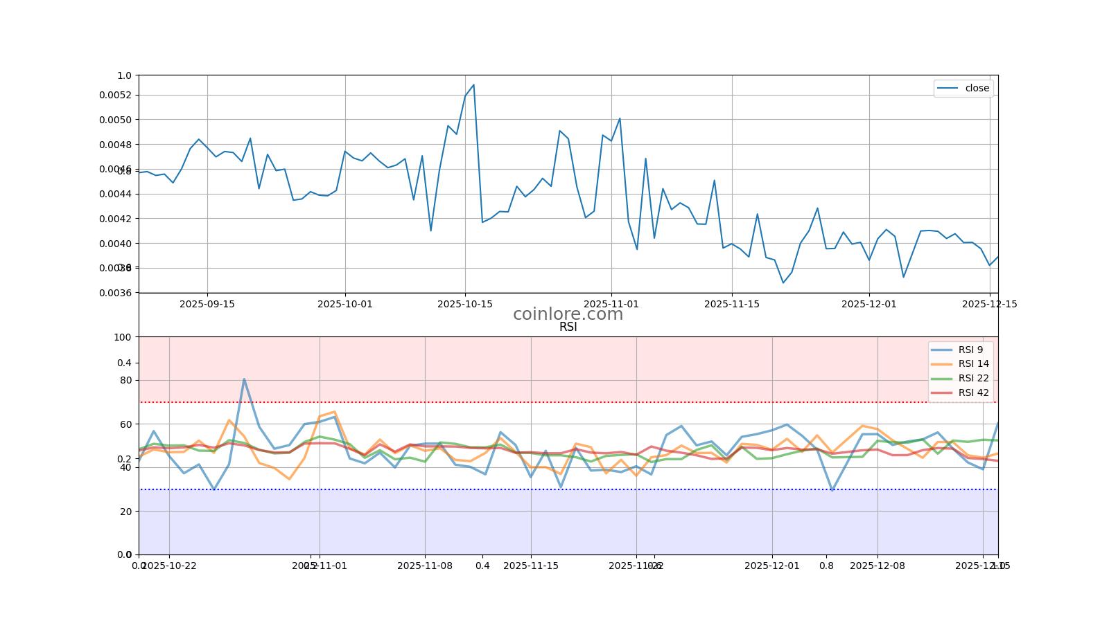 GameUnits RSI indicator