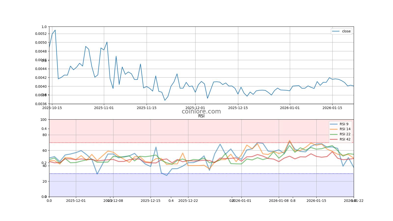 GameUnits RSI indicator