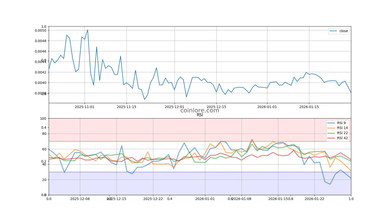 GameUnits RSI indicator