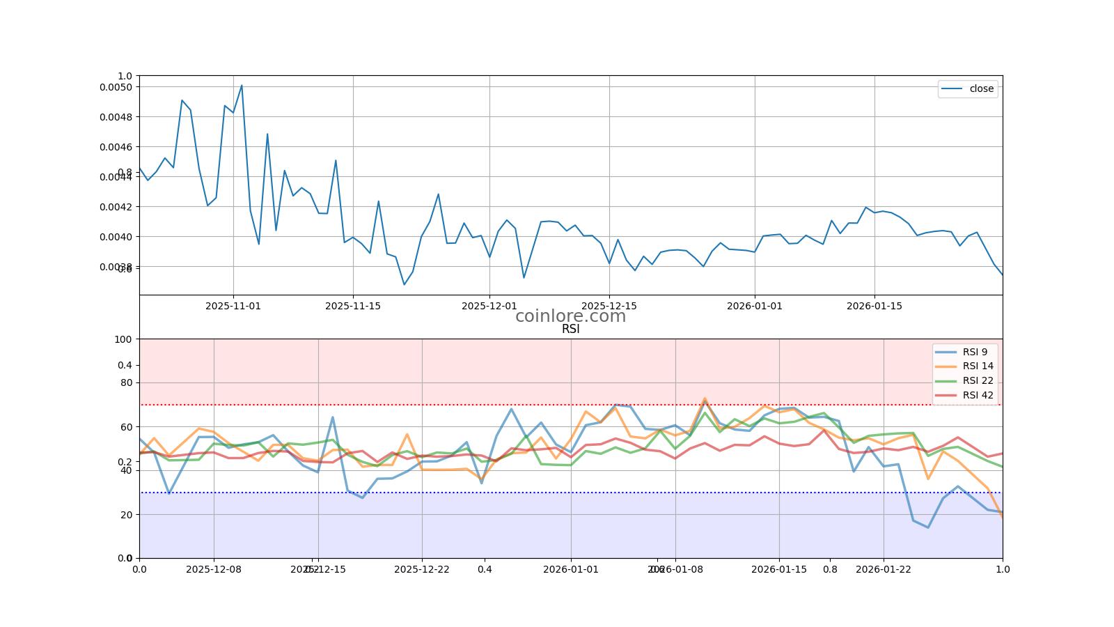 GameUnits RSI indicator