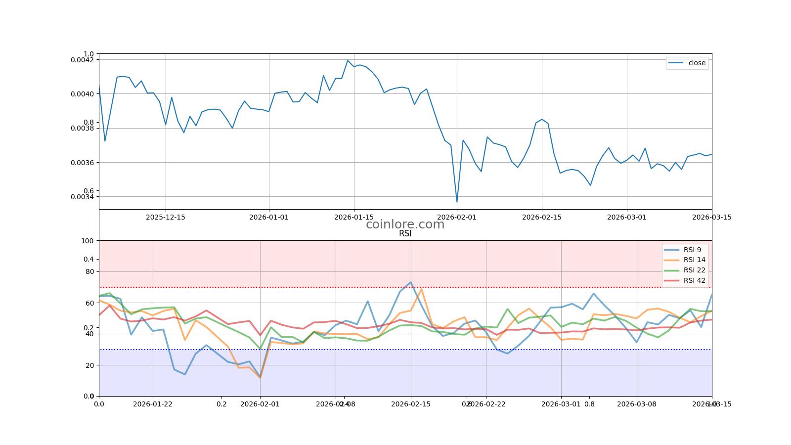 GameUnits RSI indicator