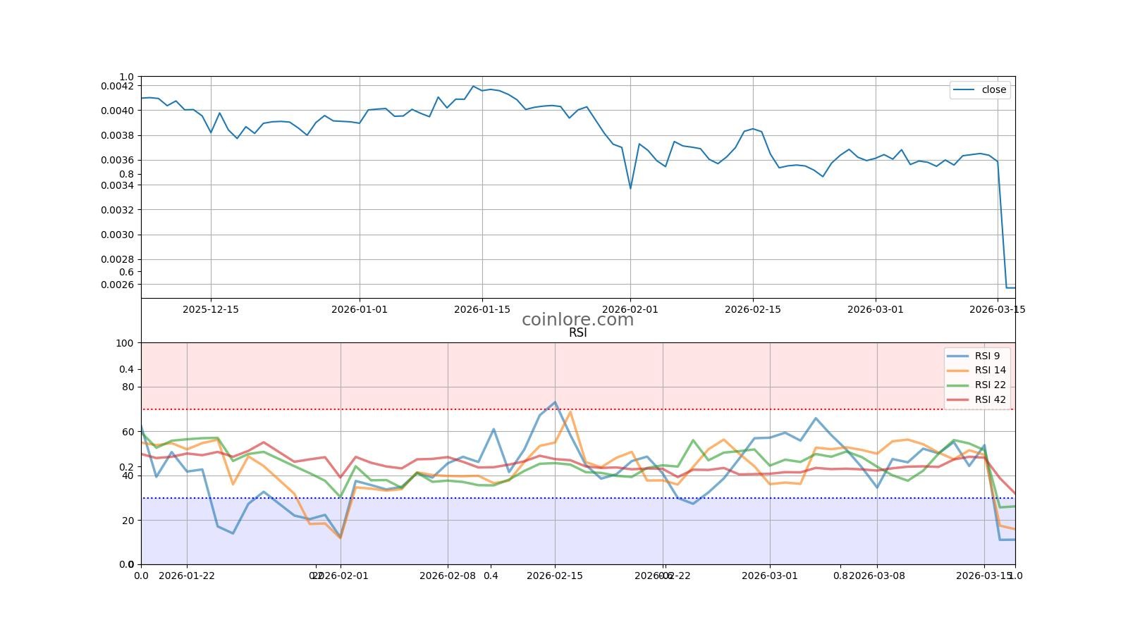 GameUnits RSI indicator