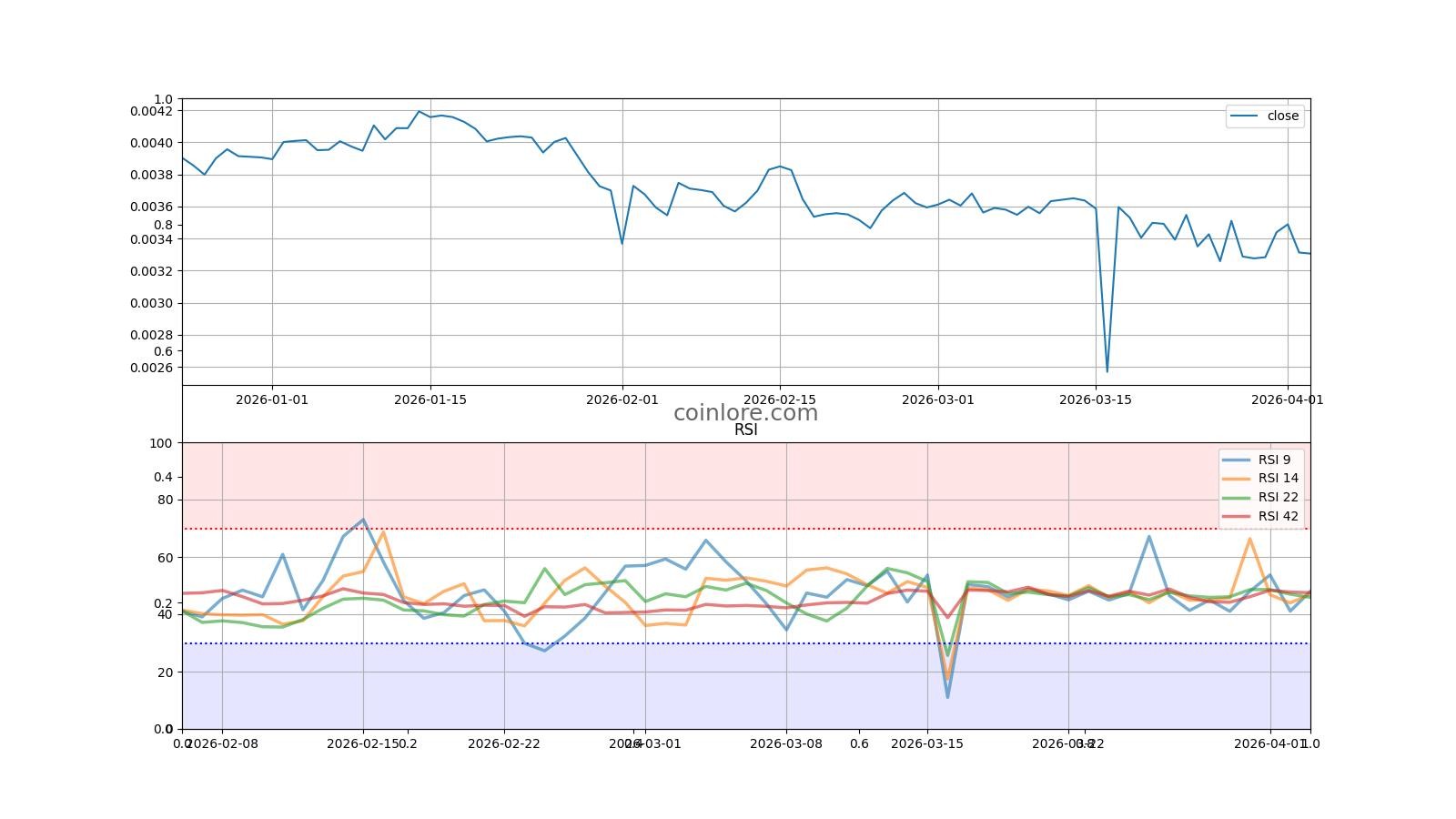 GameUnits RSI indicator