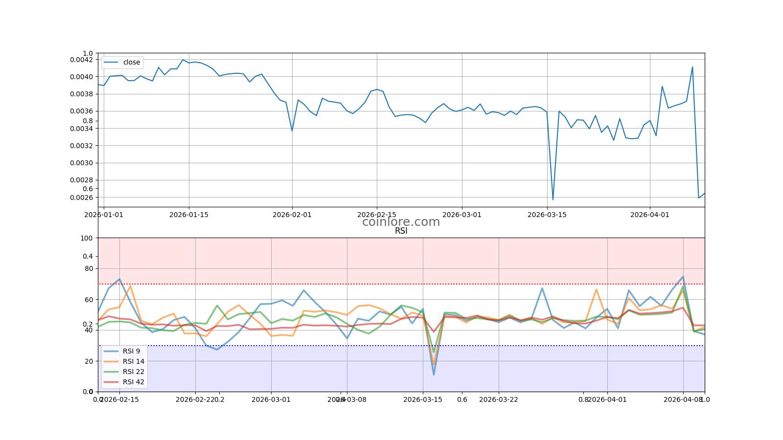 GameUnits RSI indicator