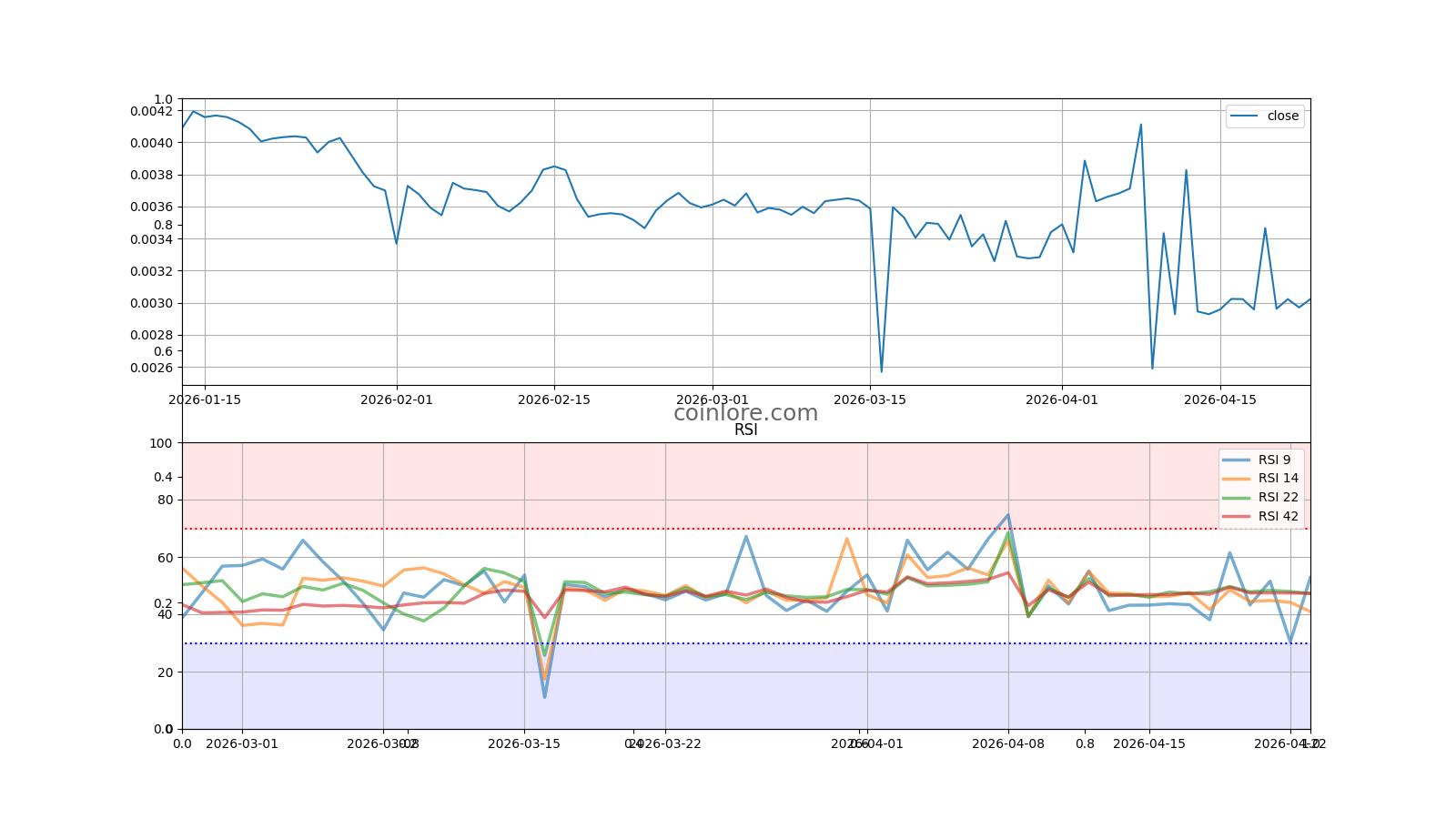 GameUnits RSI indicator