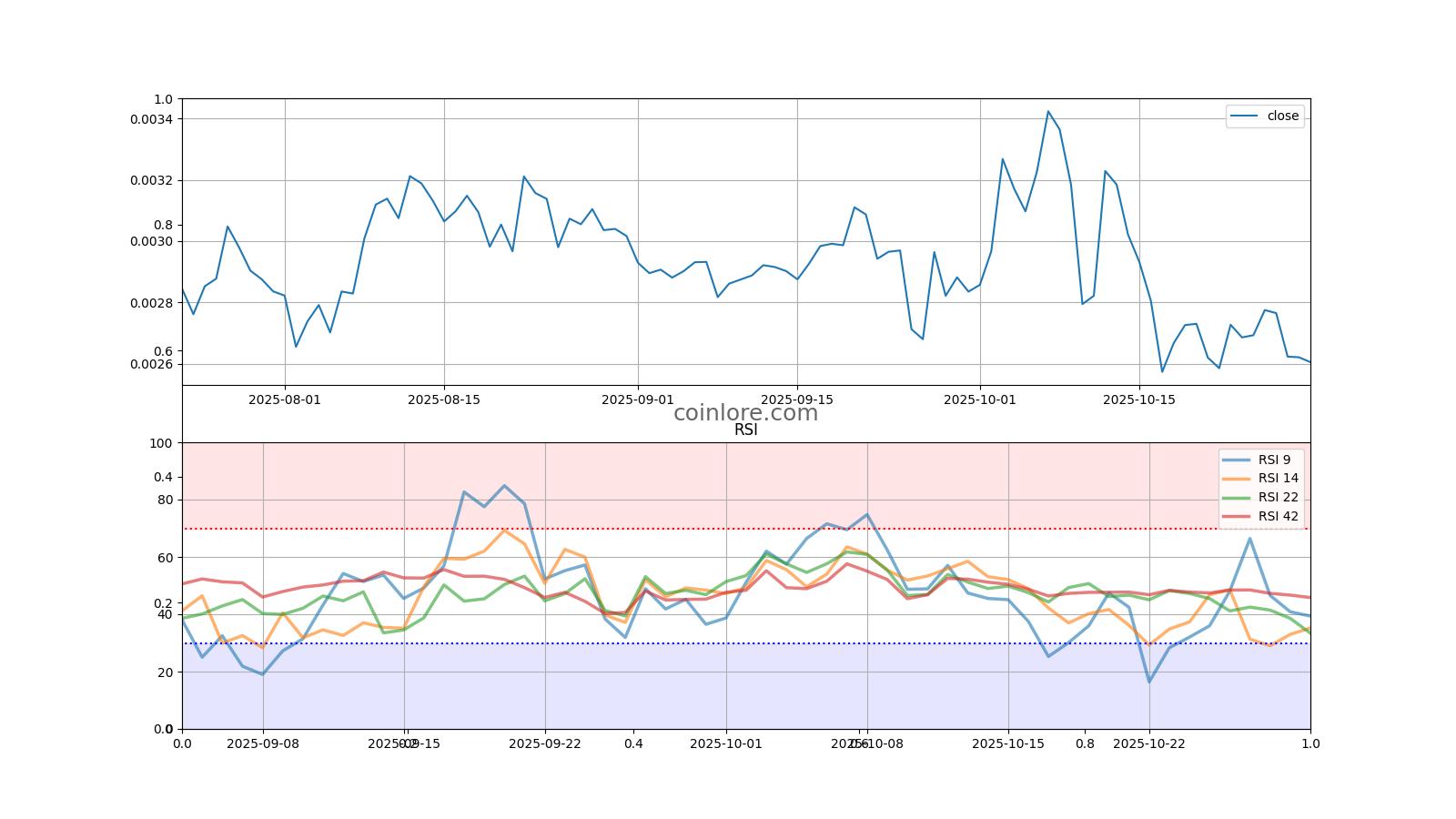 GameZone RSI indicator