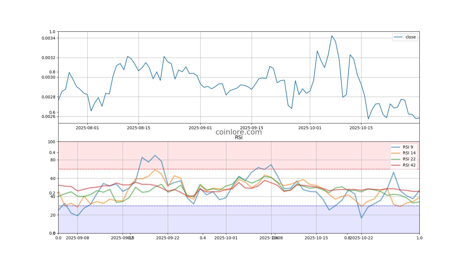 GameZone RSI indicator