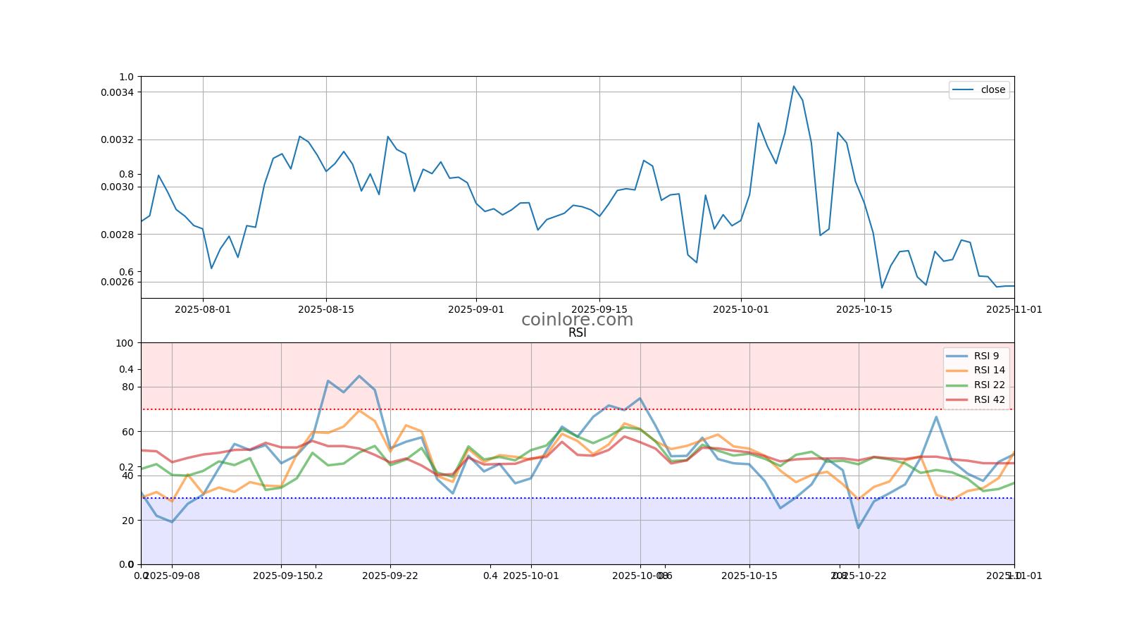 GameZone RSI indicator
