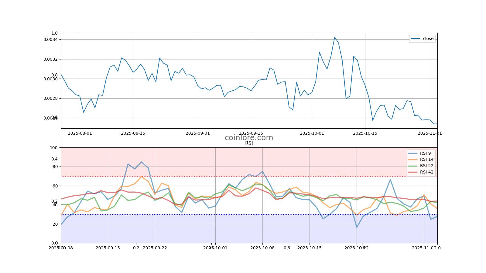 GameZone RSI indicator
