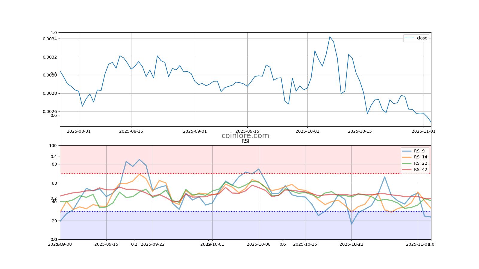 GameZone RSI indicator