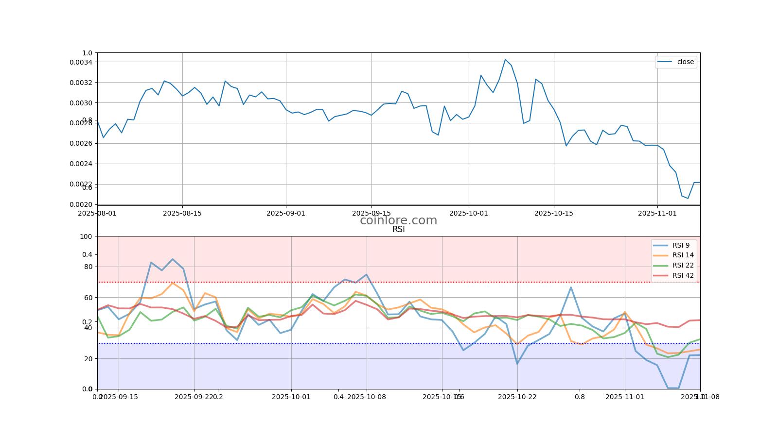 GameZone RSI indicator