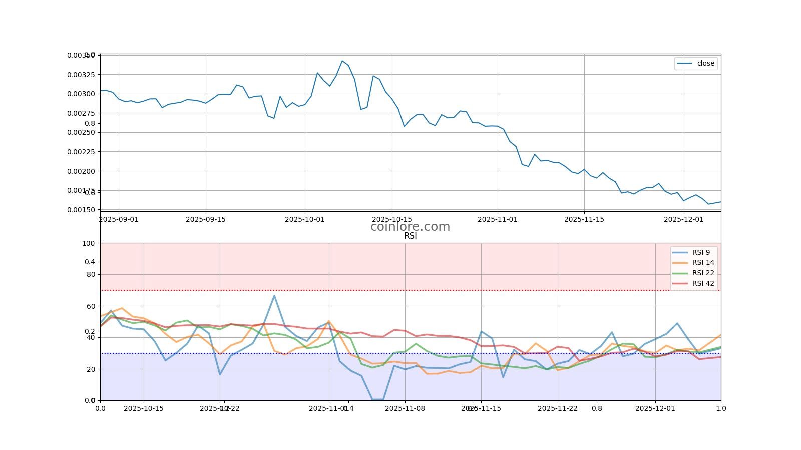 GameZone RSI indicator