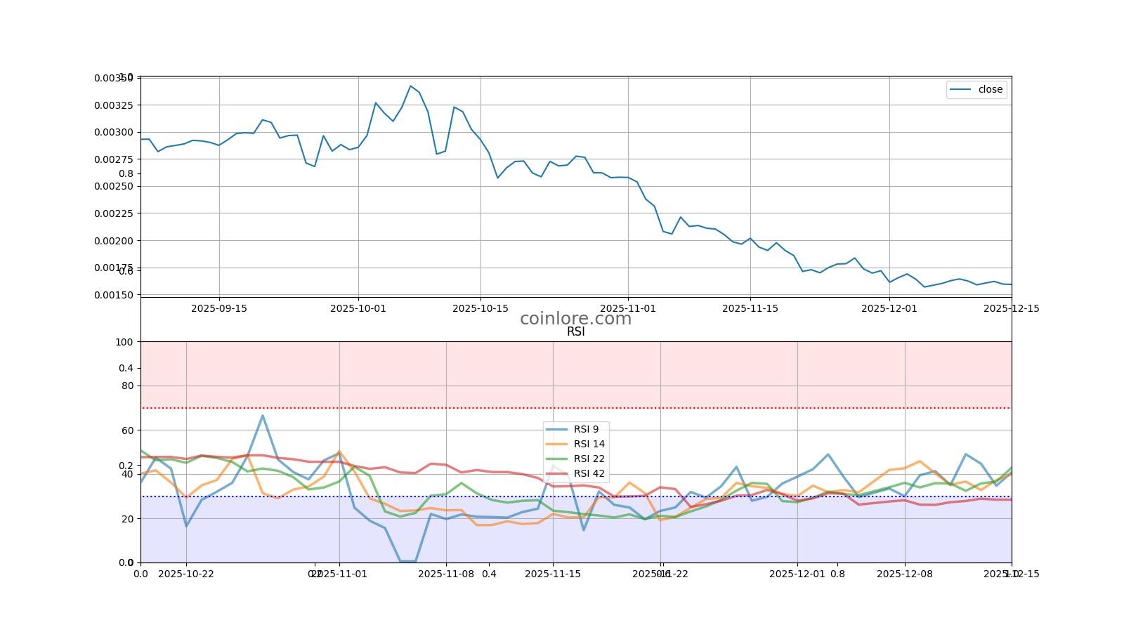 GameZone RSI indicator