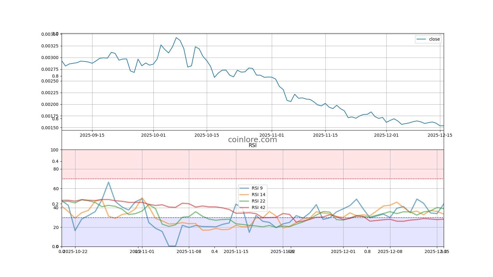 GameZone RSI indicator