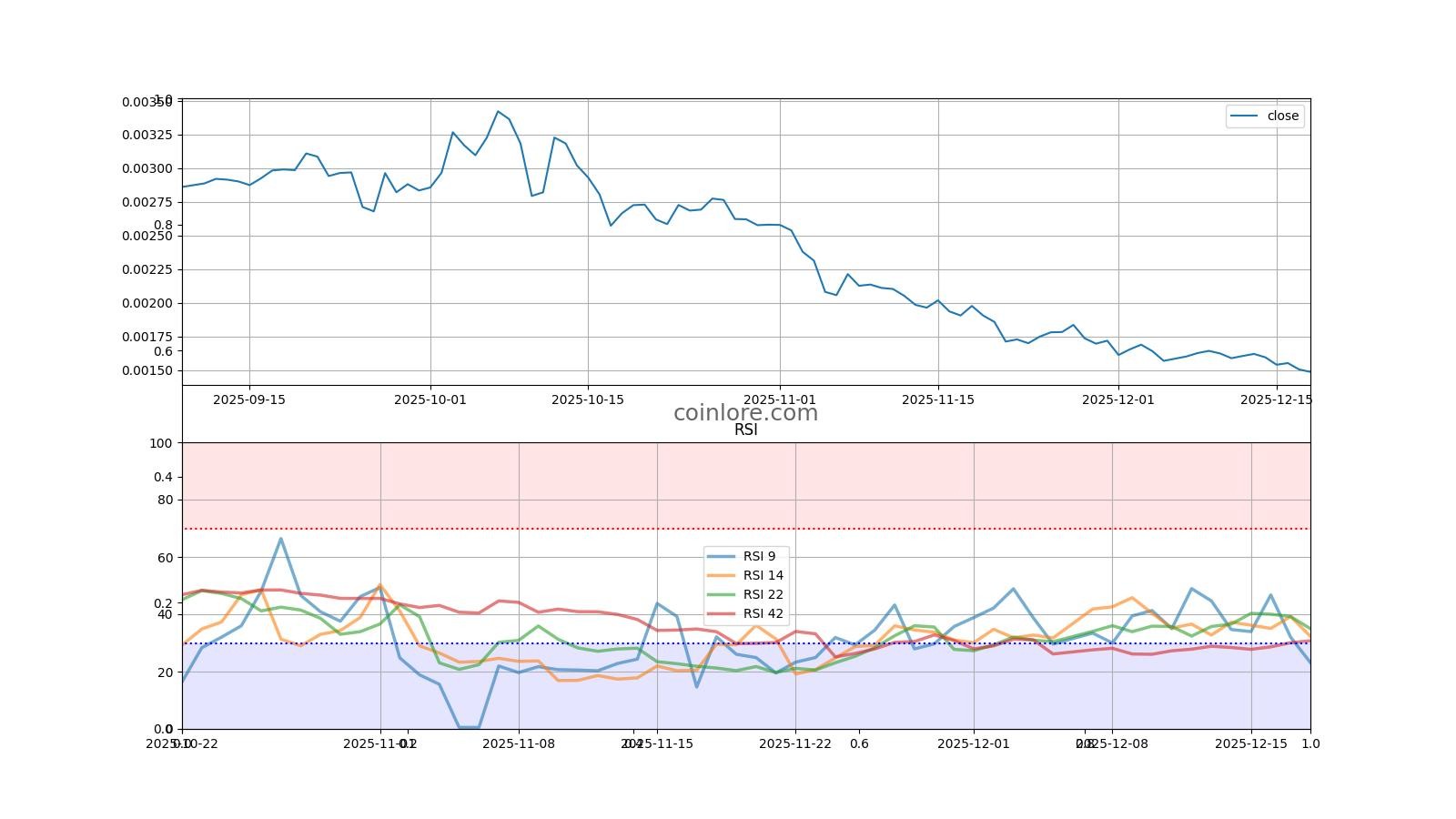 GameZone RSI indicator