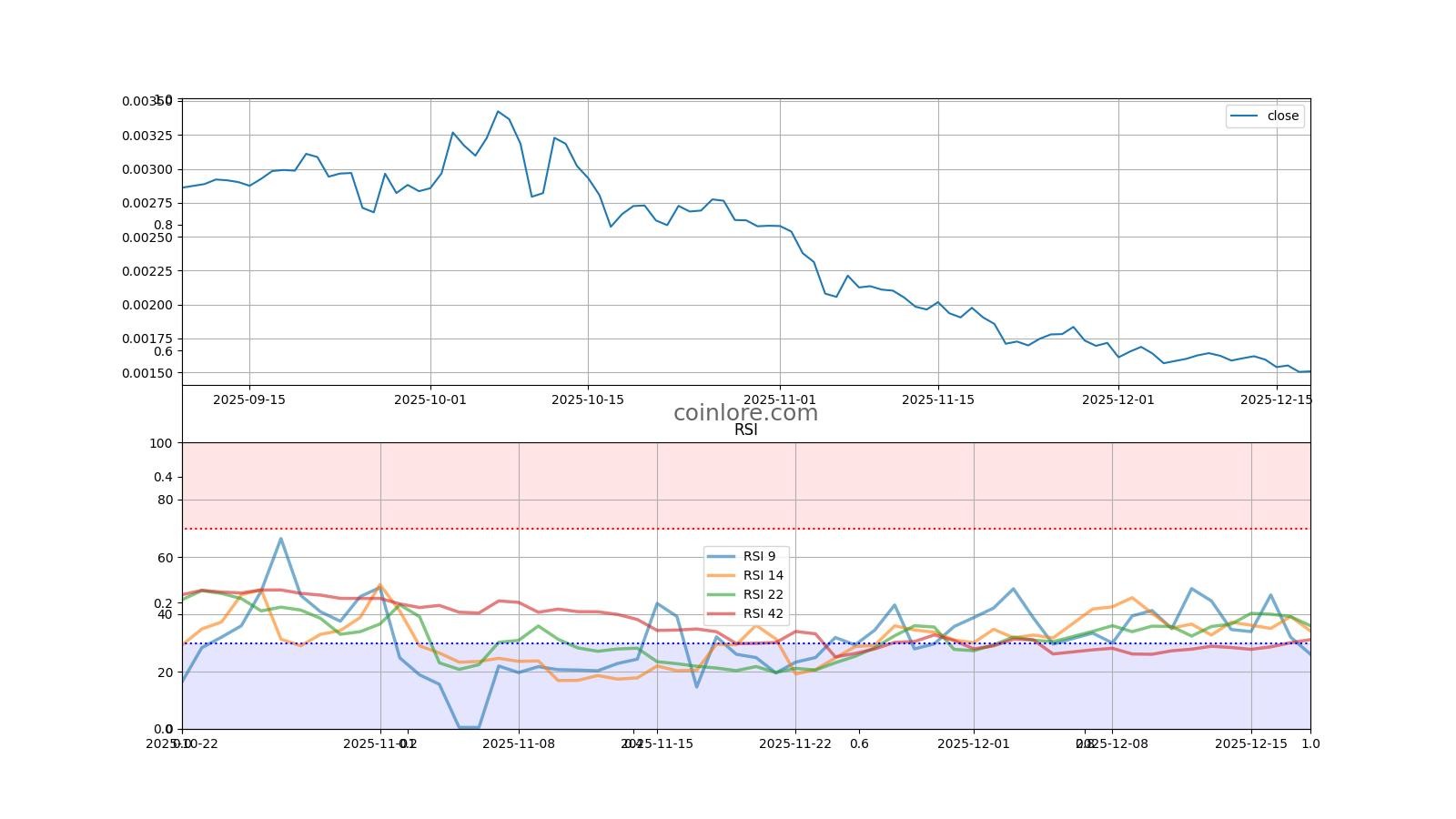 GameZone RSI indicator