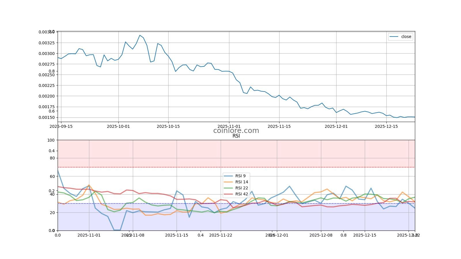 GameZone RSI indicator