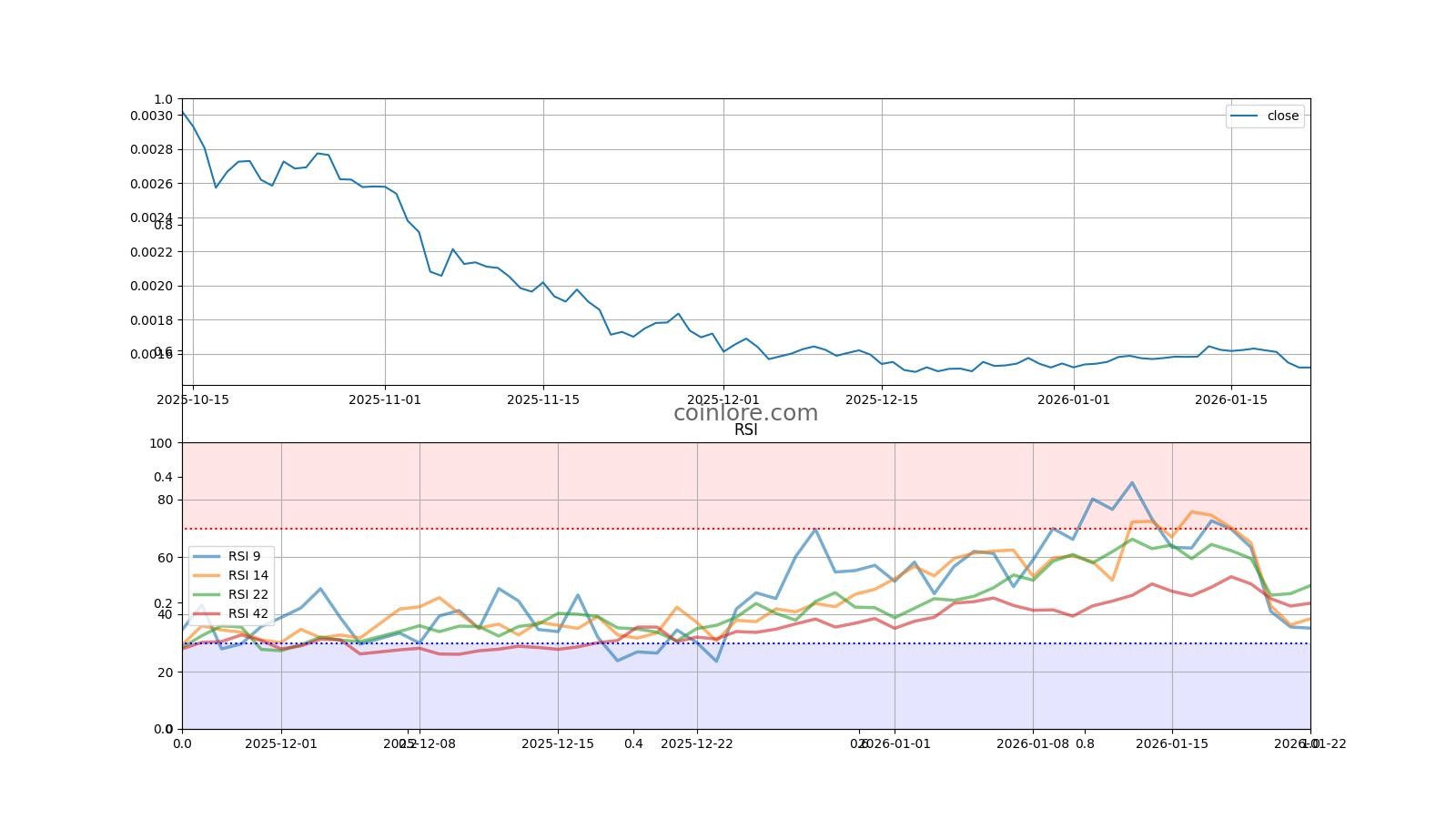 GameZone RSI indicator