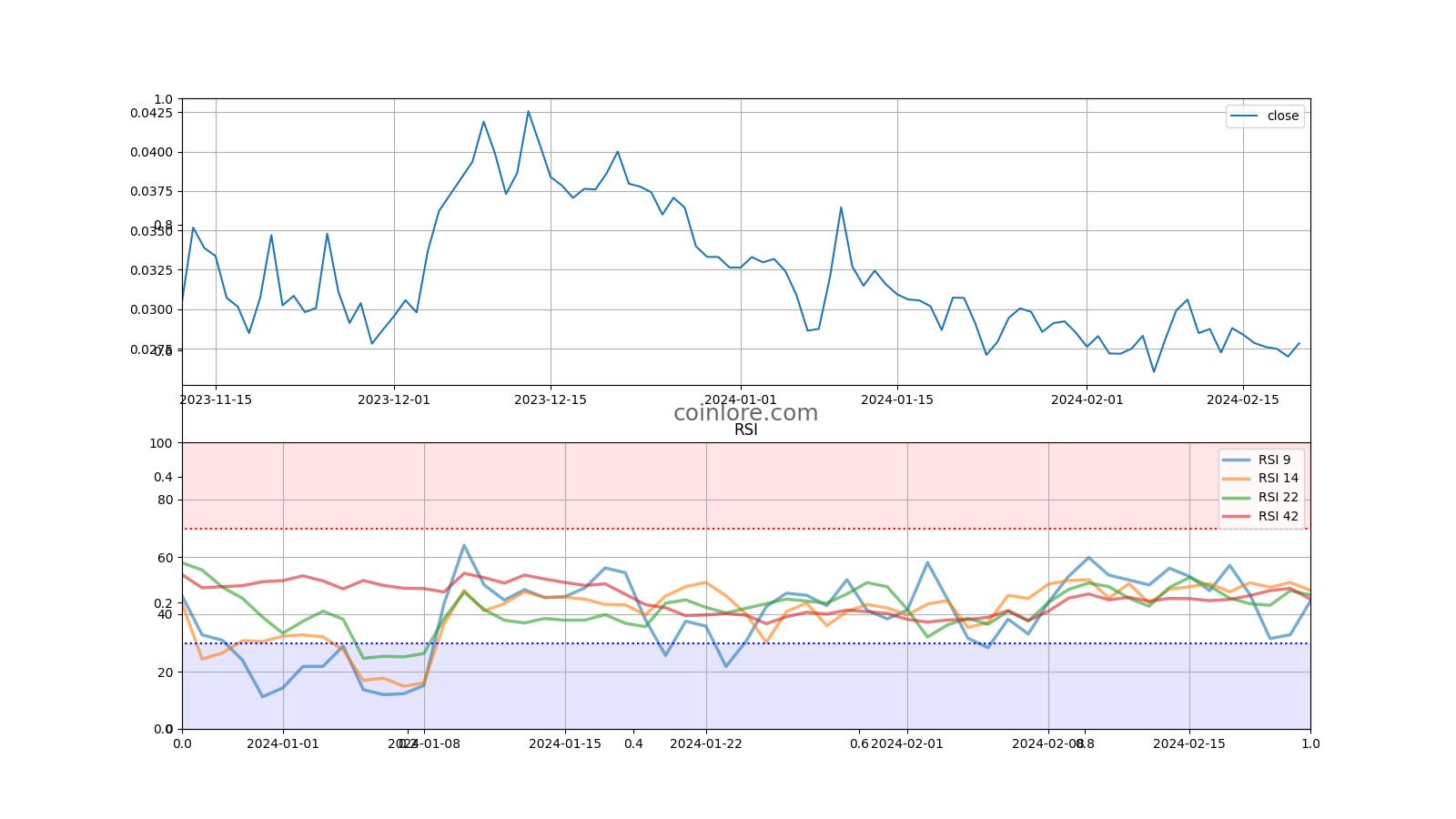 GameZone RSI indicator