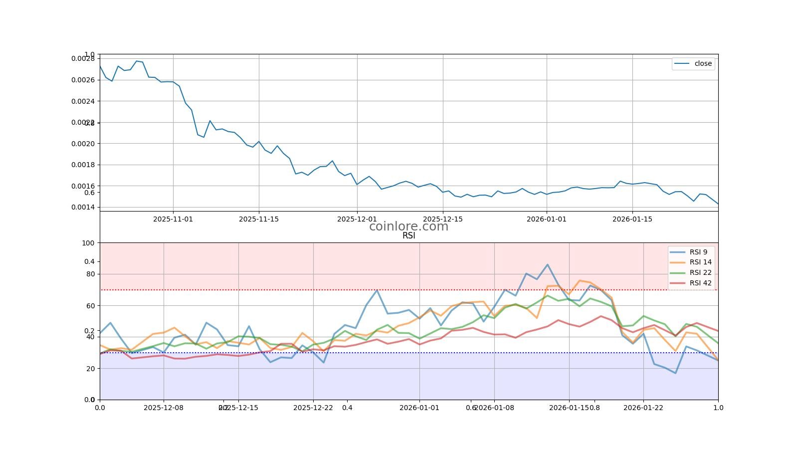 GameZone RSI indicator
