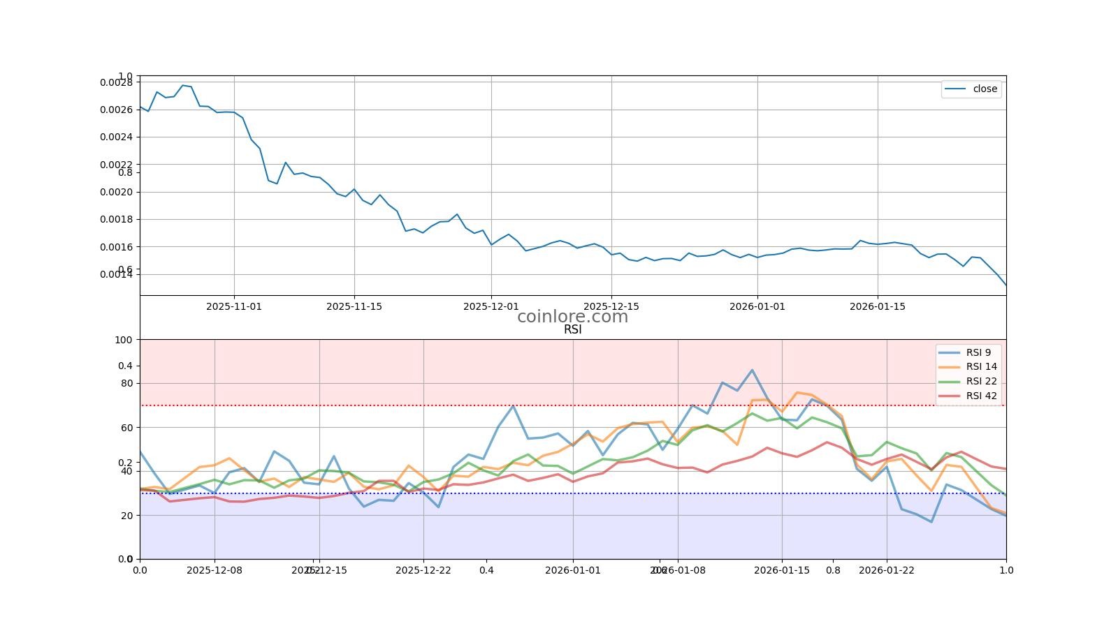 GameZone RSI indicator