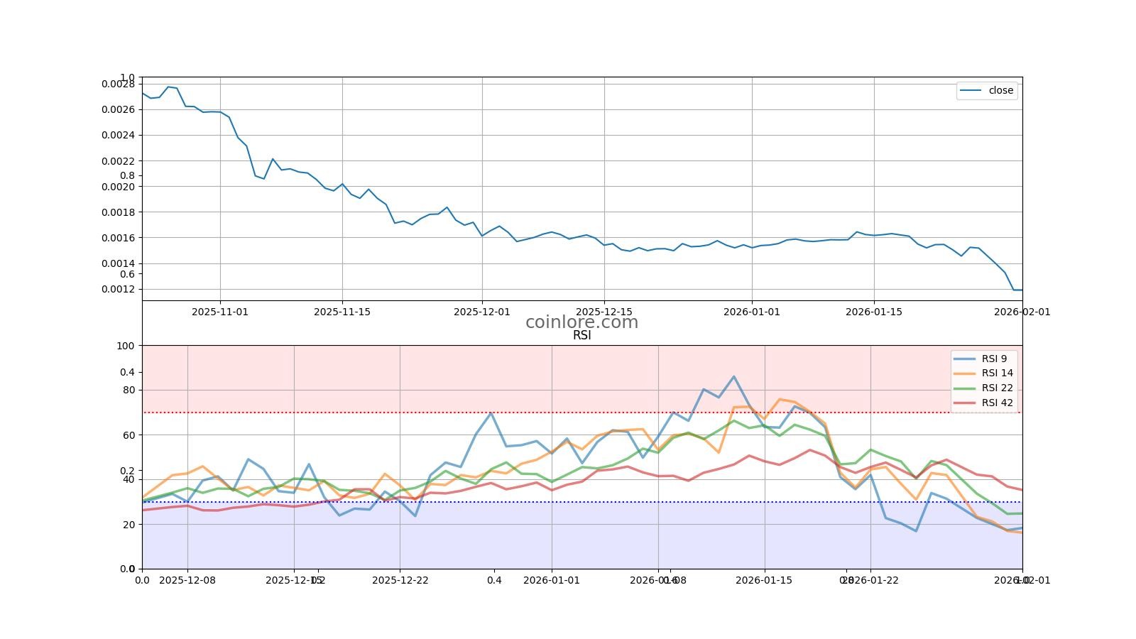 GameZone RSI indicator