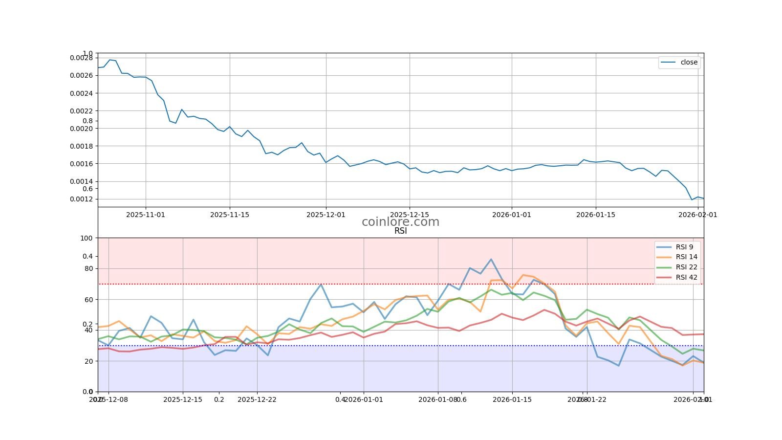 GameZone RSI indicator