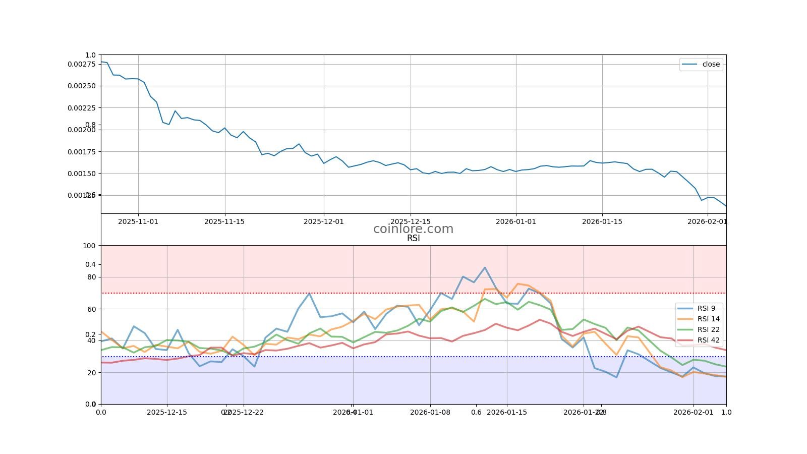 GameZone RSI indicator