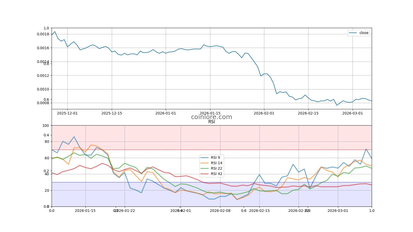 GameZone RSI indicator