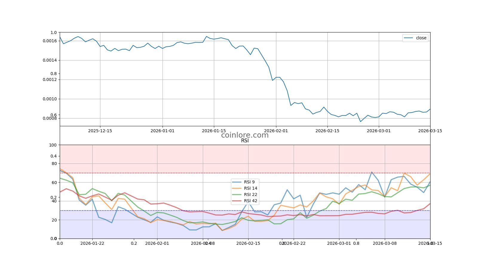 GameZone RSI indicator