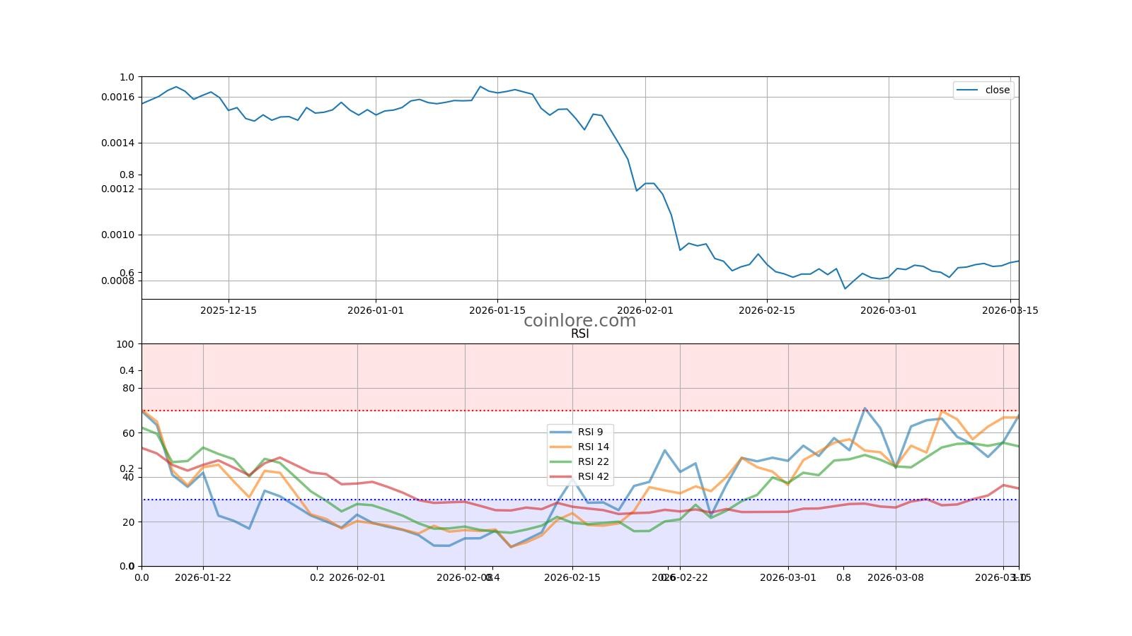 GameZone RSI indicator