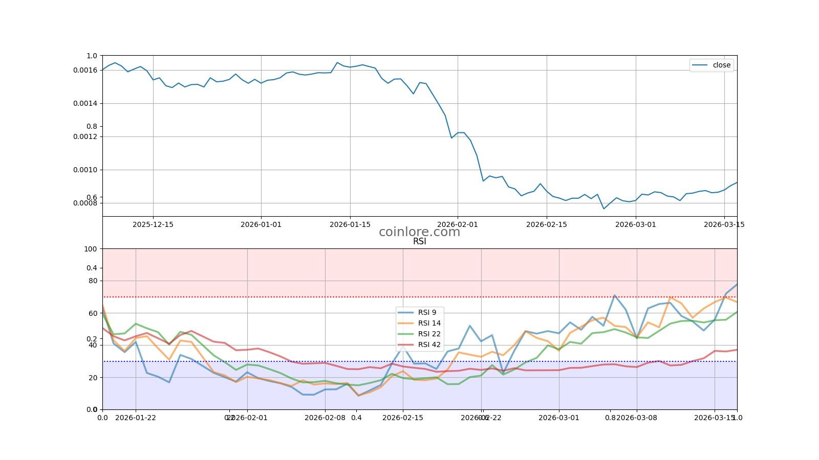 GameZone RSI indicator