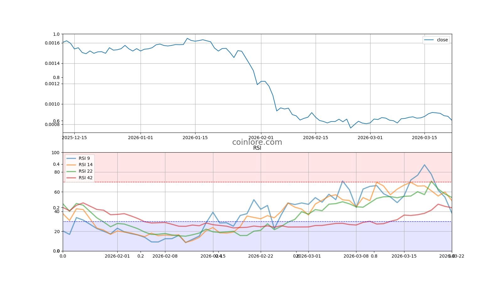 GameZone RSI indicator