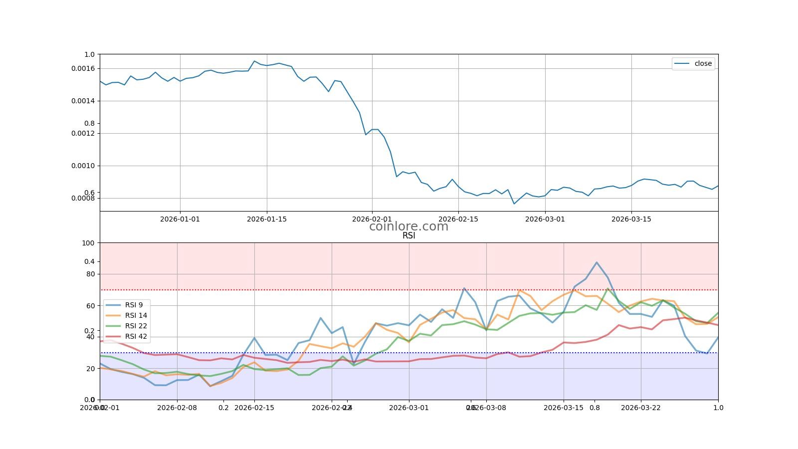 GameZone RSI indicator