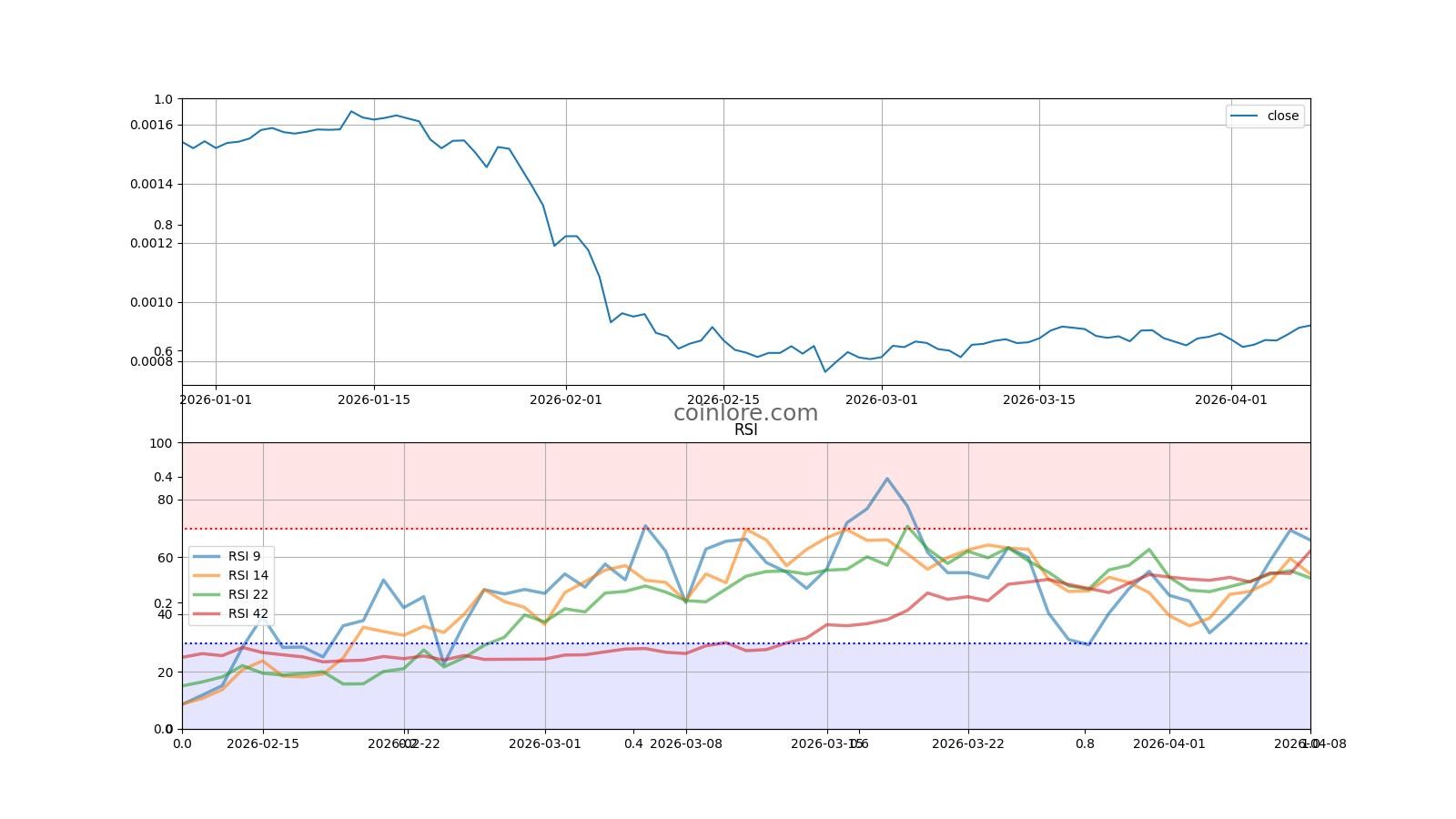 GameZone RSI indicator