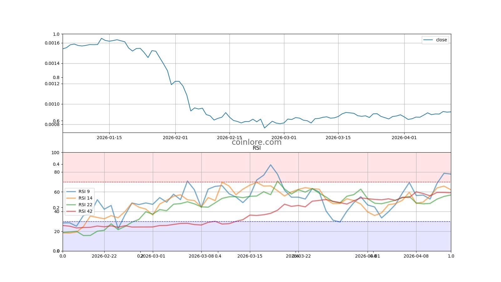 GameZone RSI indicator