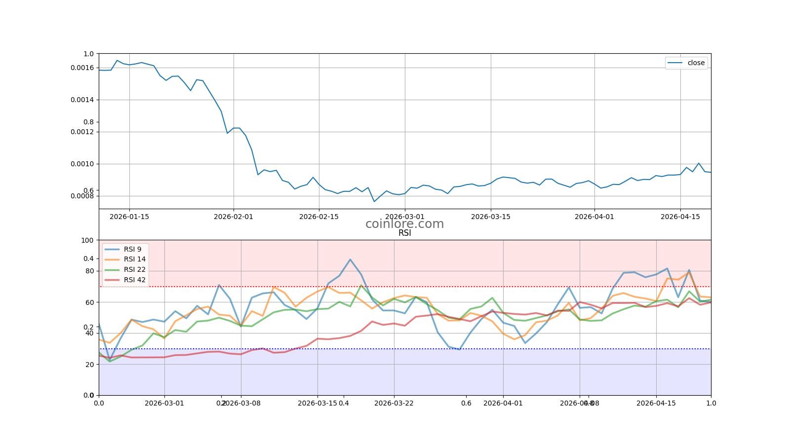 GameZone RSI indicator