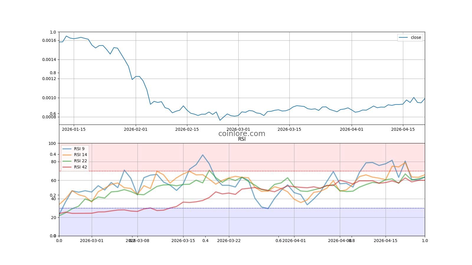 GameZone RSI indicator