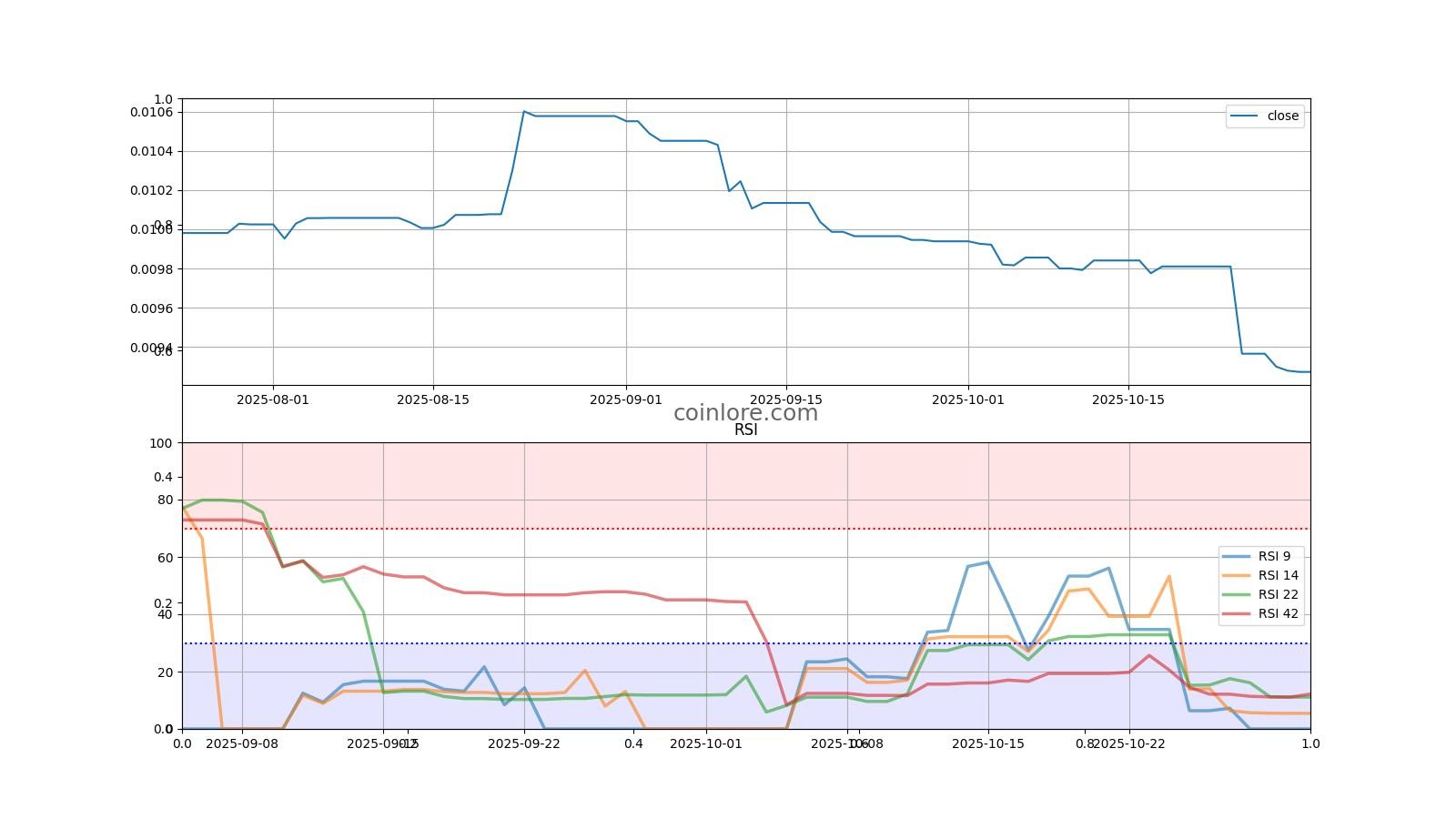 GAMI World RSI indicator
