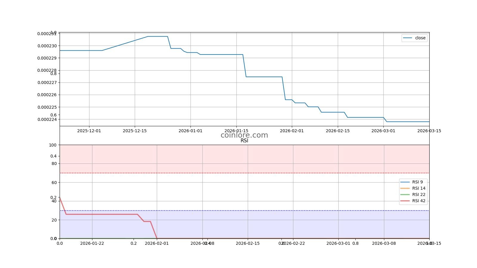 Garbage RSI indicator