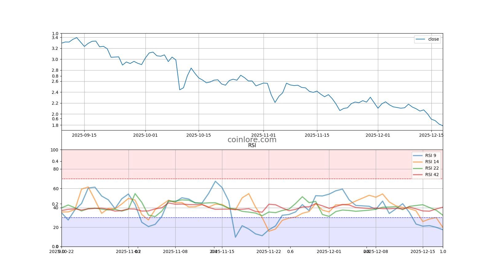 가스 RSI indicator