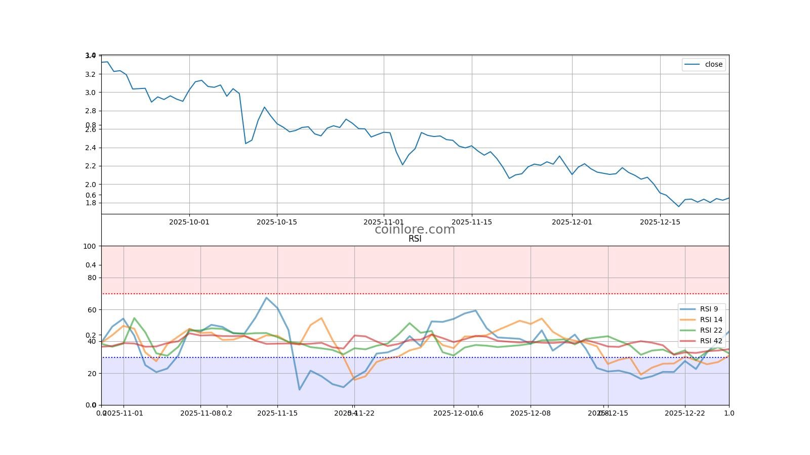 가스 RSI indicator