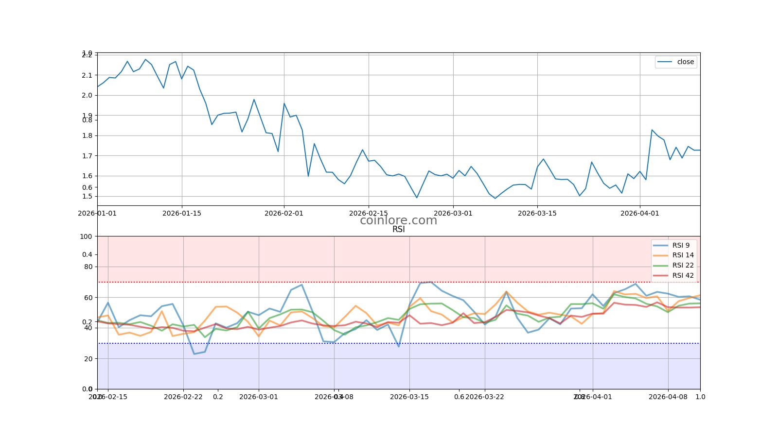 가스 RSI indicator