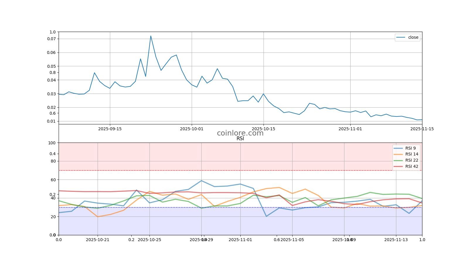 Gata RSI indicator